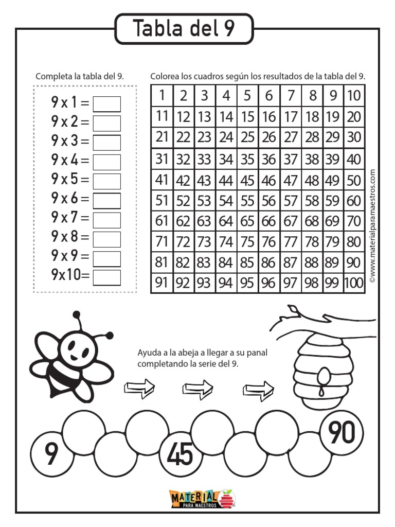 Tabla Del 668752856278 | PDF