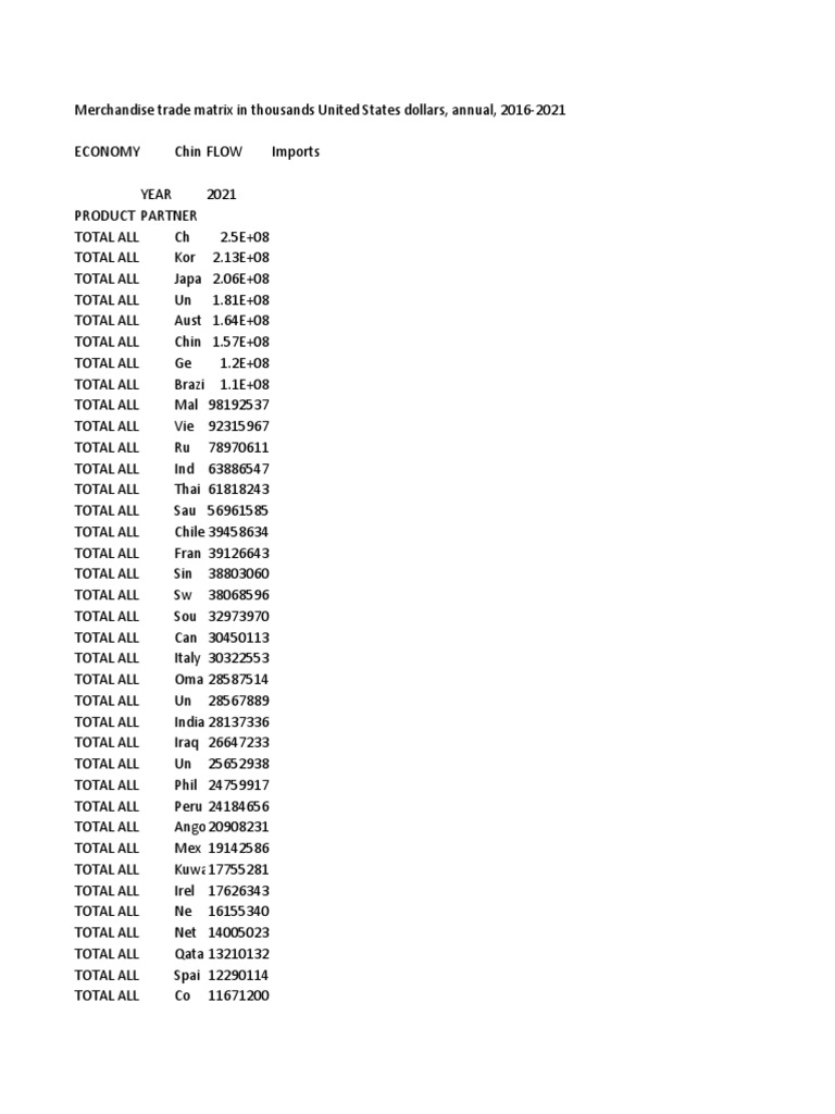 Us Tradematrix Part5 91217419514815 | PDF