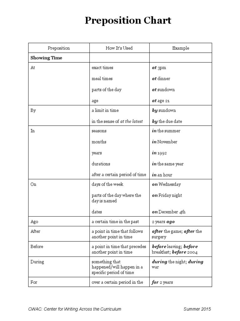 Preposition Chart | PDF