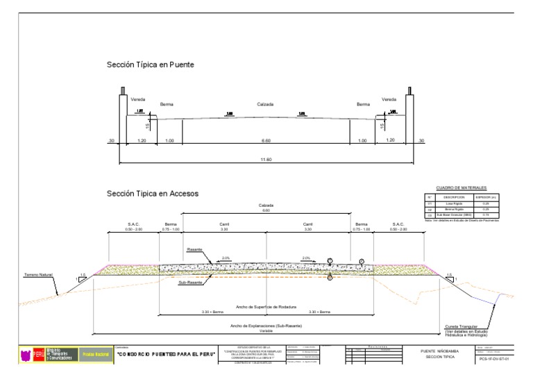 Sección Típica en Puente: Calzada Berma Berma Vereda Vereda | PDF
