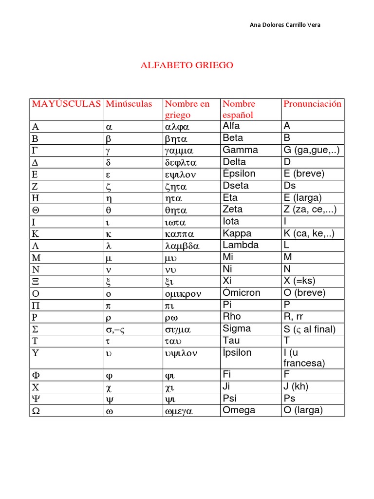 Alfabeto Griego: Pronunciación y Nombres | PDF