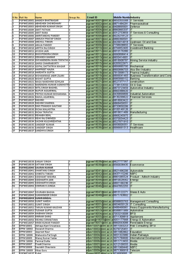 MM II Groups | PDF | Analytics | Business