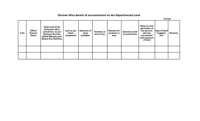 Land Encroachment Format | PDF