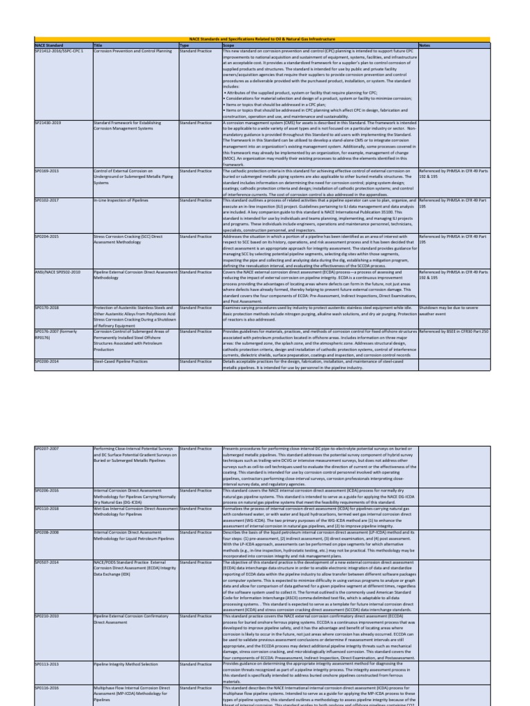 nace-standards-and-specifications-related-oil-natural-gas ...