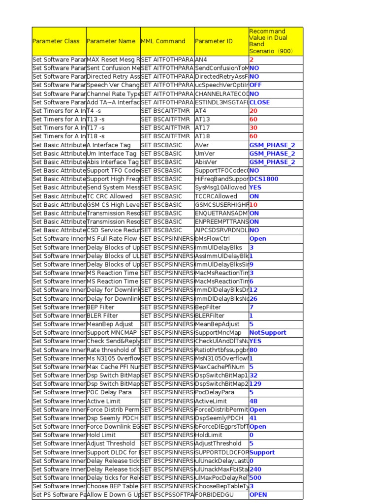 Huawei 2G GBSS9.0 Parameters Suggestion V1.0 | PDF | Telecommunications Engineering | Broadcast ...