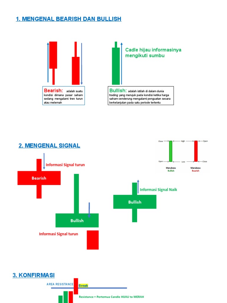 Memahami Candlestick: Bullish dan Bearish | PDF