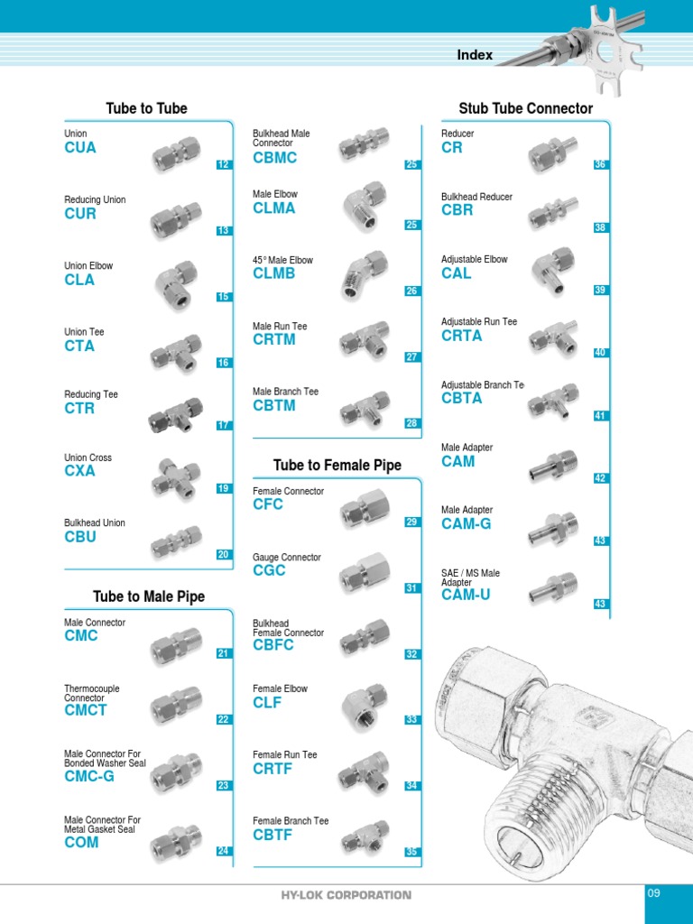 Tube To Tube Stub Tube Connector: CUA CR CBMC | PDF | Pipe (Fluid ...