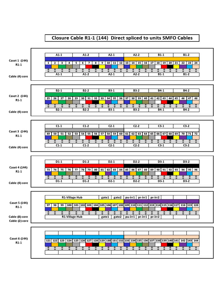 R1-1 - Color Code | PDF