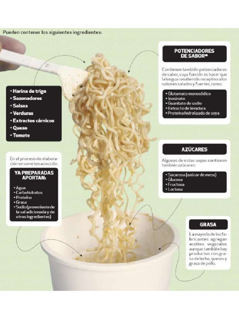 Sopas Instantaneas Profeco | PDF