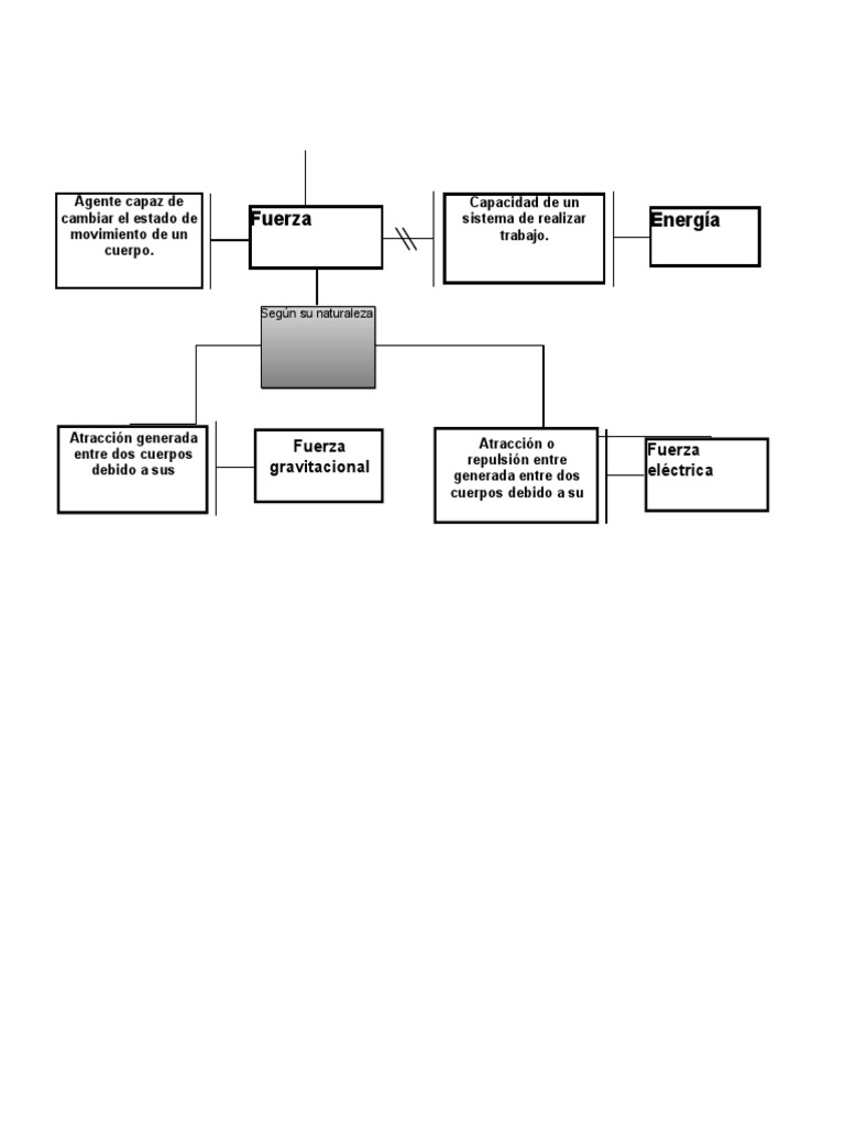 Plantilla Mentefacto | PDF
