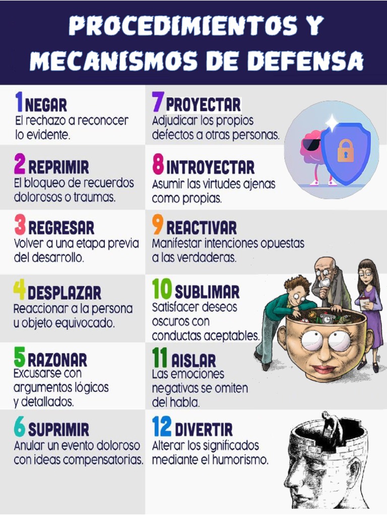 Infografia Procedimientos y Mecanismos de Defensa | PDF