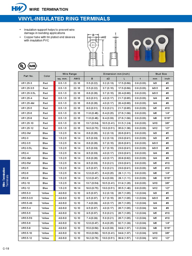 Wire Termination C-18 | PDF | Electrical Engineering | Wire