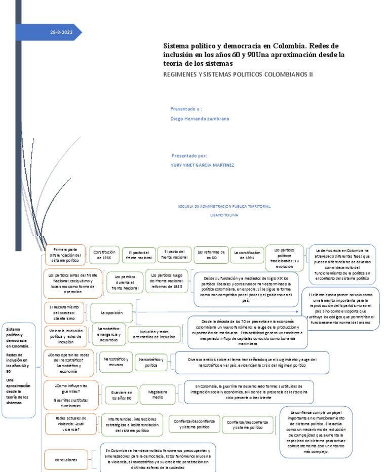 Cuadro Sinoptico Regimenes y Sistemas Politicos | PDF | Colombia ...