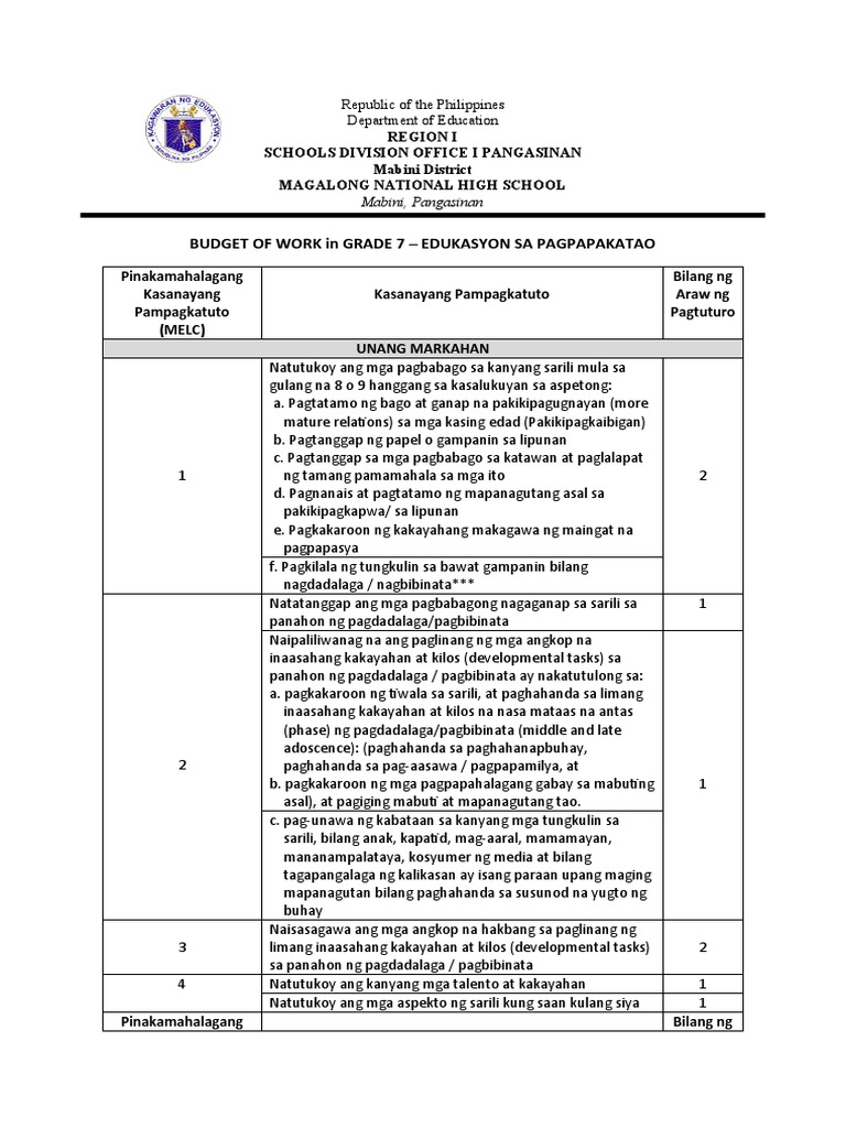 BUDGET OF WORK in GRADE 7-EsP | PDF