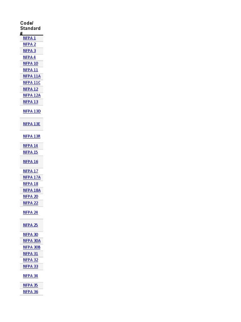 Nfpa Index Code | PDF