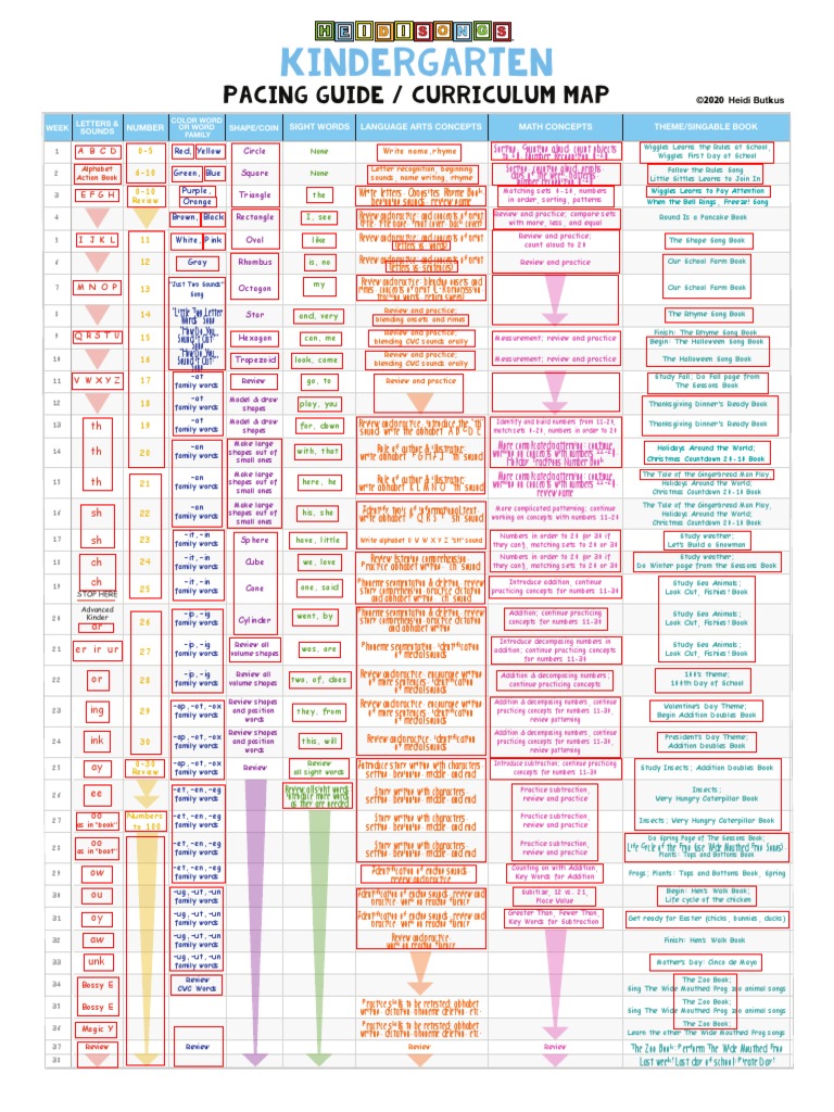 HeidiSongs Kindergarten Pacing Guide-Updated 2023 | PDF | Syllable ...