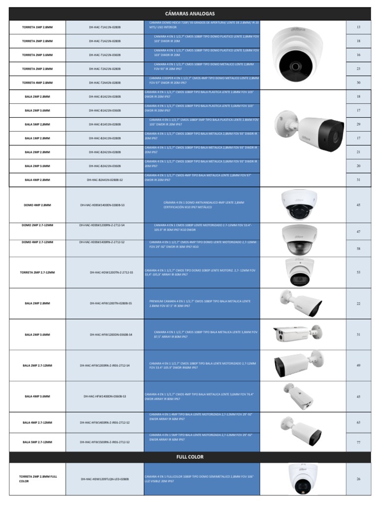 Catalogo Dahua 2022 | PDF