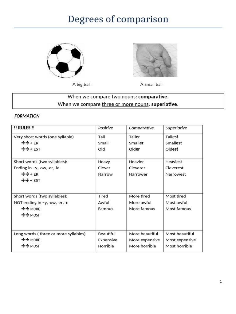 Degrees of Comparison Explained | PDF | Linguistics | Languages