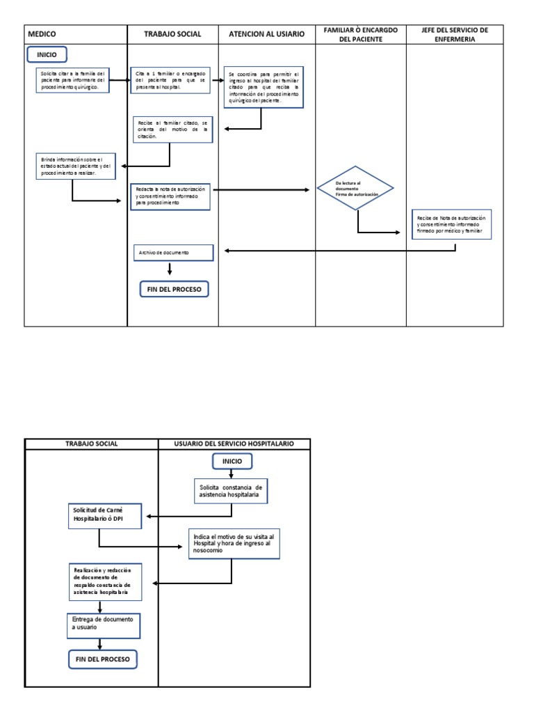 Flujogramas | PDF | Hospital | Cuidado de la salud