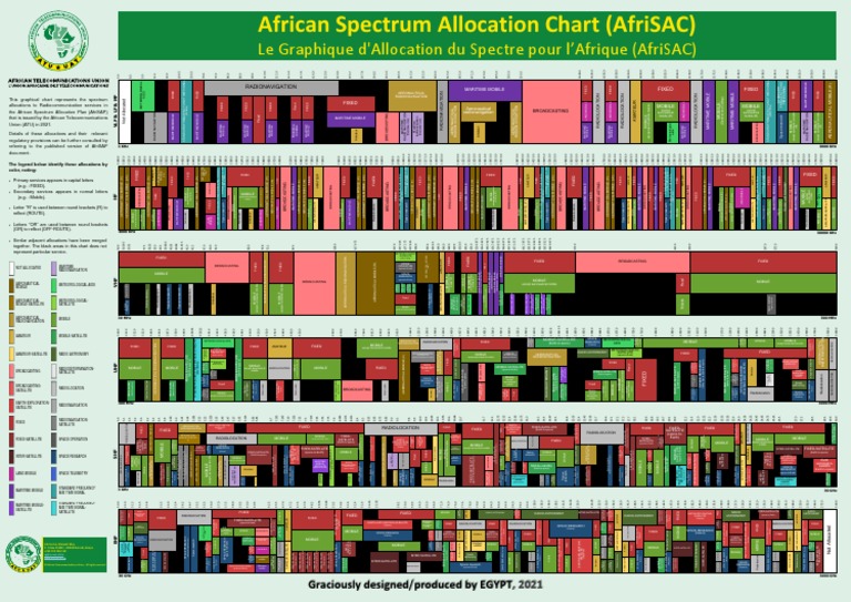 African Spectrum Allocation Chart AfriSAC 1 | PDF | Electrical ...