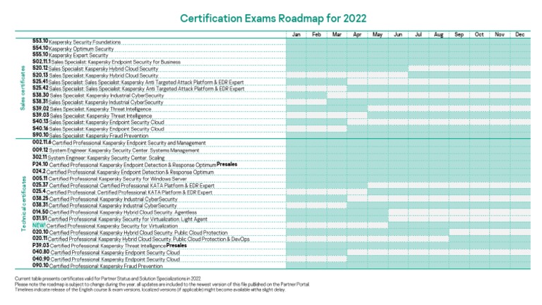Certification KASPERSKY | PDF