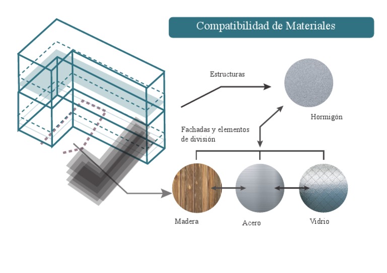 Compatibilidad de Materiales: Estructuras | PDF