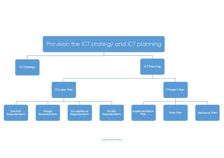 Provision The ICT Strategy and ICT Planning | PDF