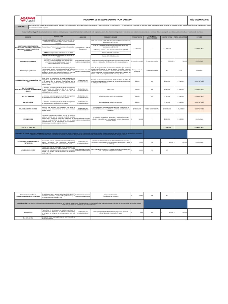 Plan Beneficios Bienestar Laboral | PDF | Gestión de recursos humanos
