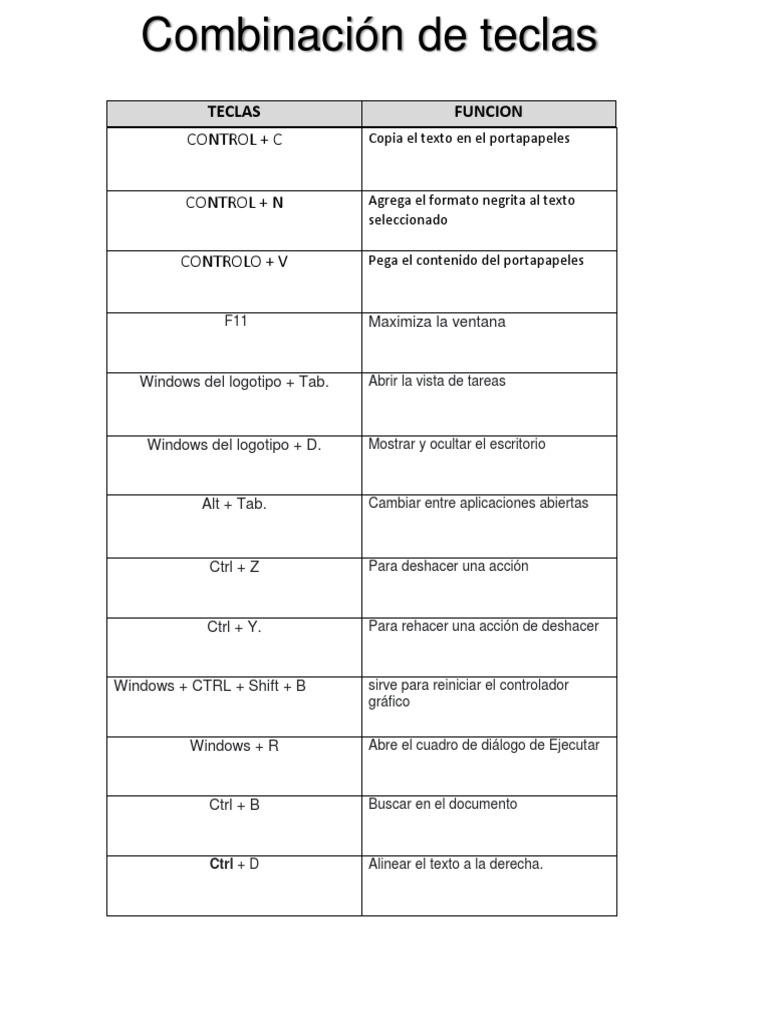combinacion dde teclas | PDF