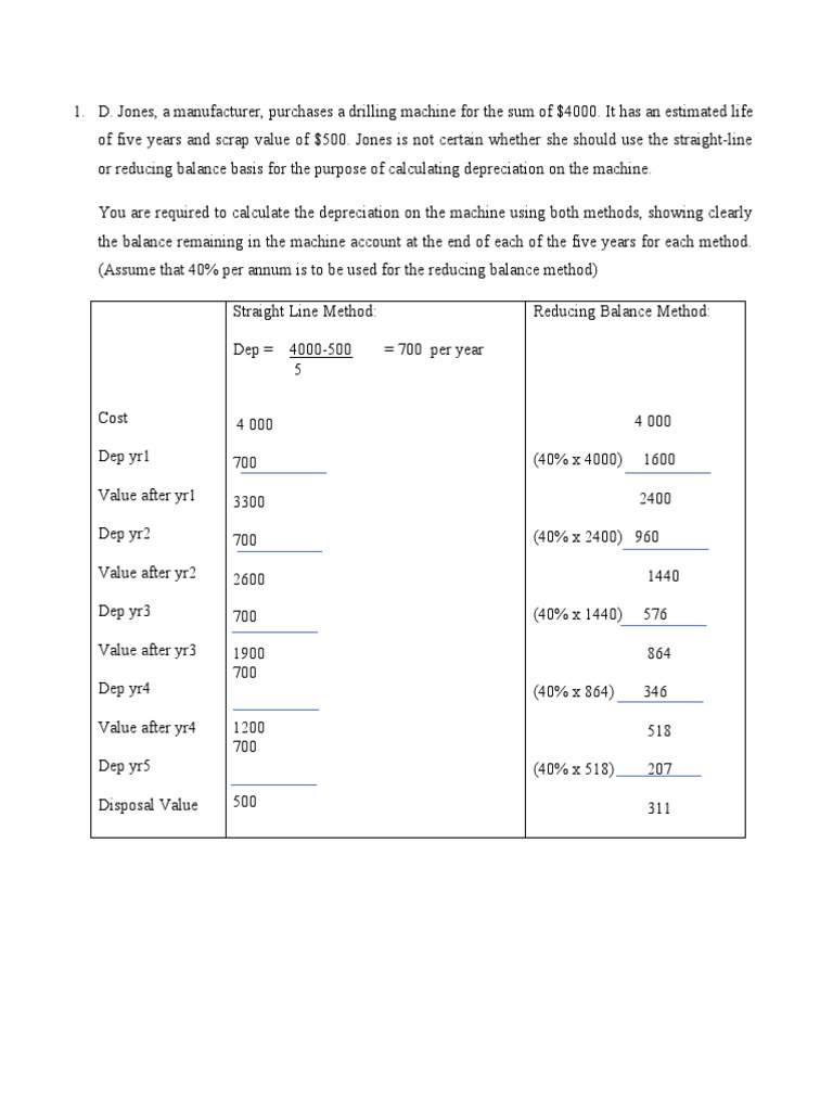 DEPRECIATION | PDF | Depreciation | Cost