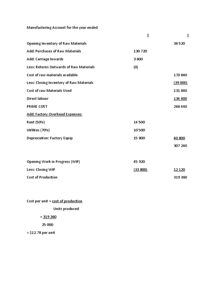 Manufacturing Account Format | PDF | Cost Of Goods Sold | Inventory