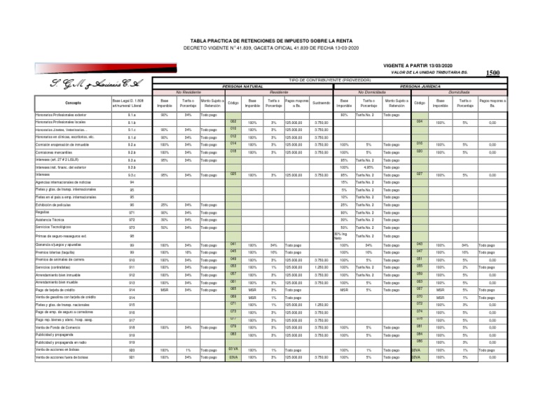 Tabla Retencion Islr U.T 1500 BS A Partir 13-03-2020 | PDF | Ley ...
