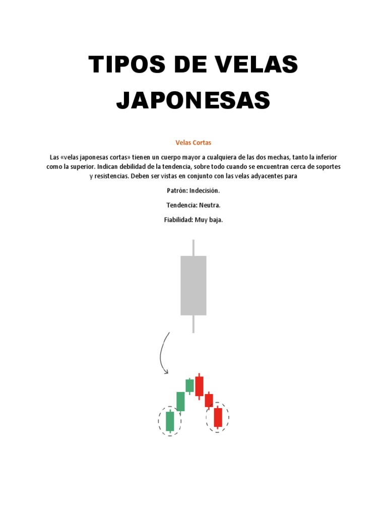 Patrones de Velas | PDF