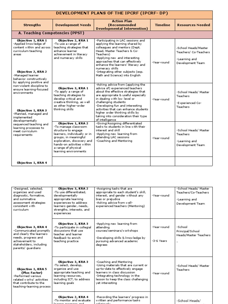 IPCRF Development Plans Overview | PDF | Teachers | Mentorship
