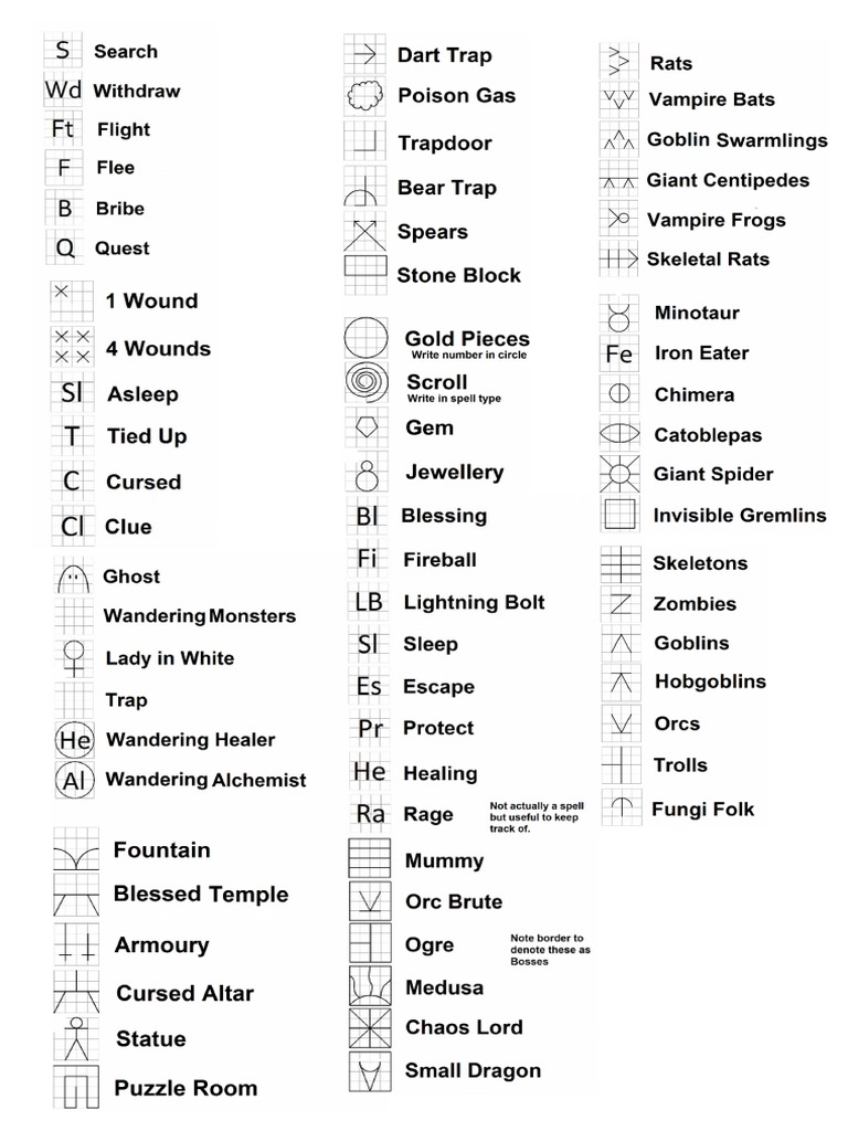 Mapping Symbols | PDF
