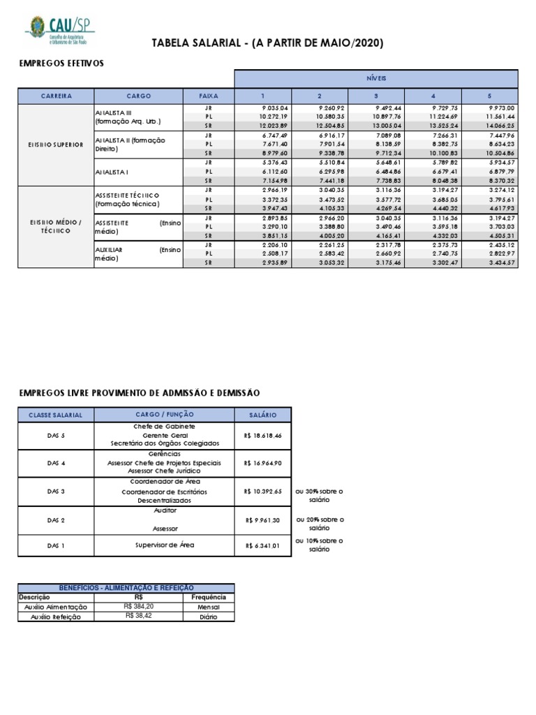 Tabela Salarial 2020 2021 V2 | PDF | Trabalho