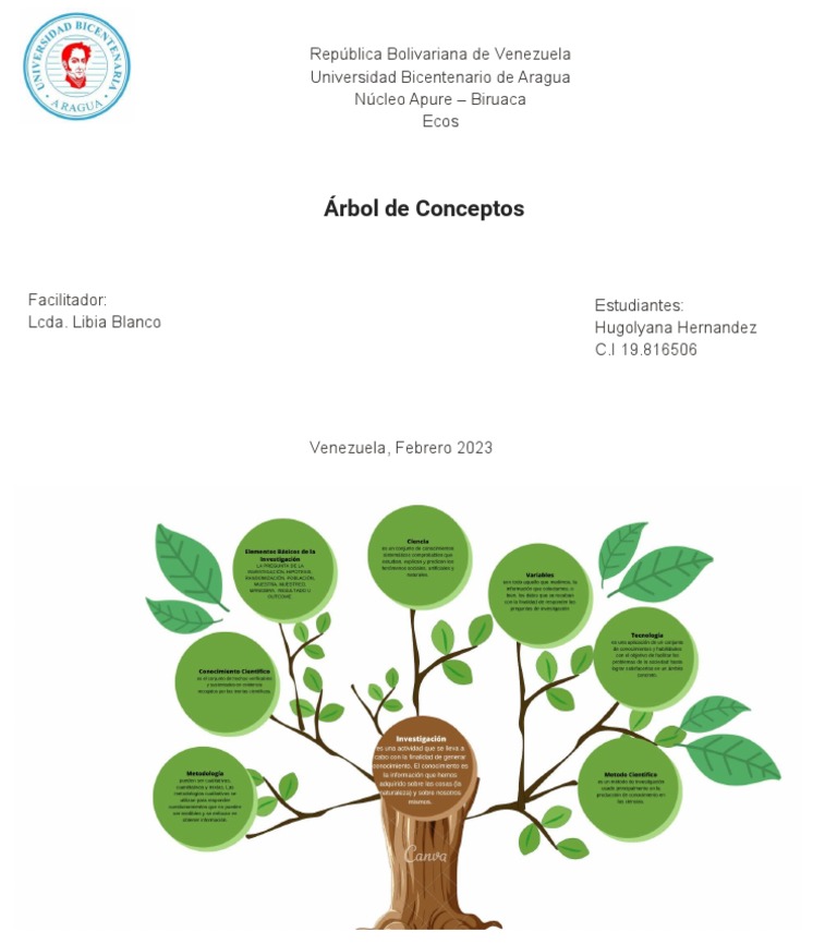 Arbol de Conceptos | PDF