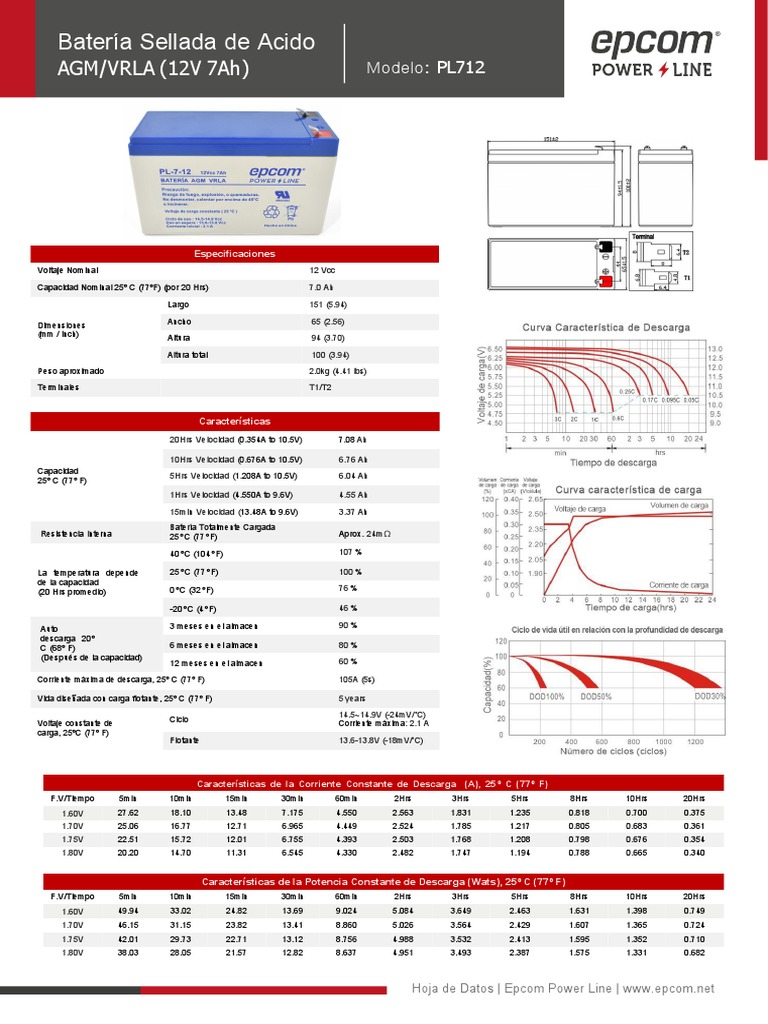 Bateria Pl712 Spanish | PDF | Metrología | Ciencia de los Materiales