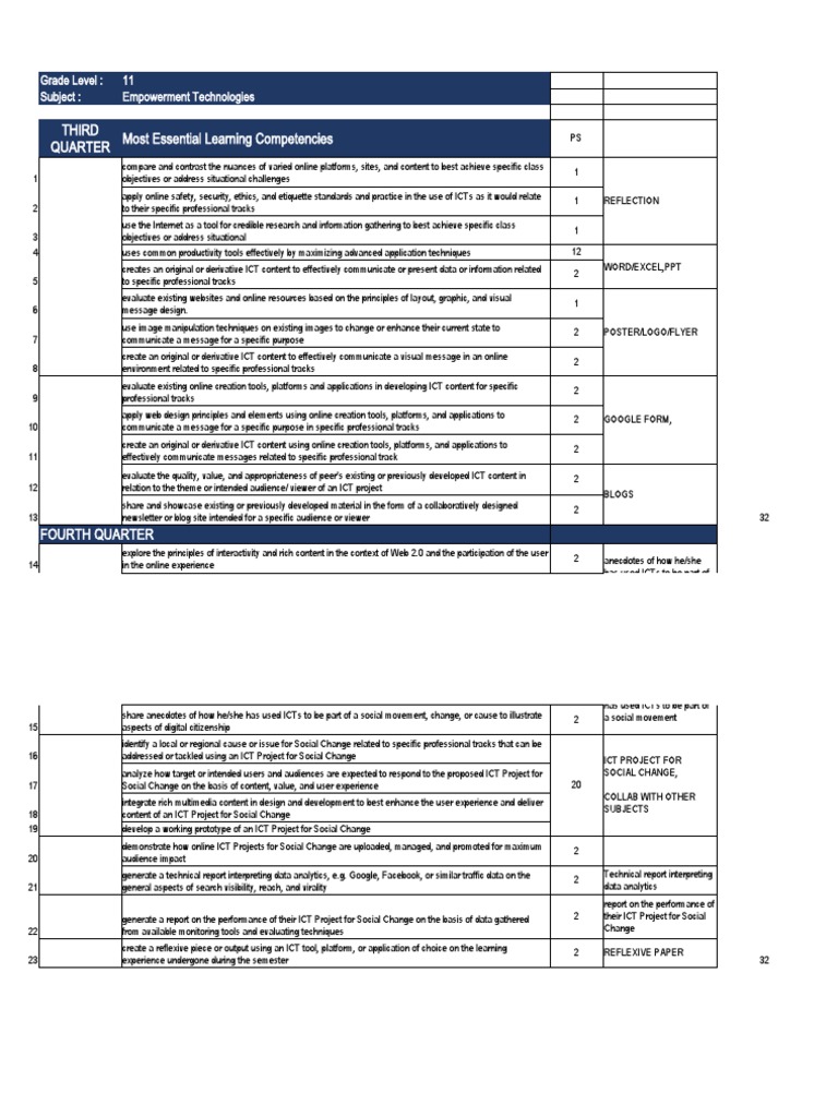 Emtech Melcs | PDF | Educational Technology | Information Technology