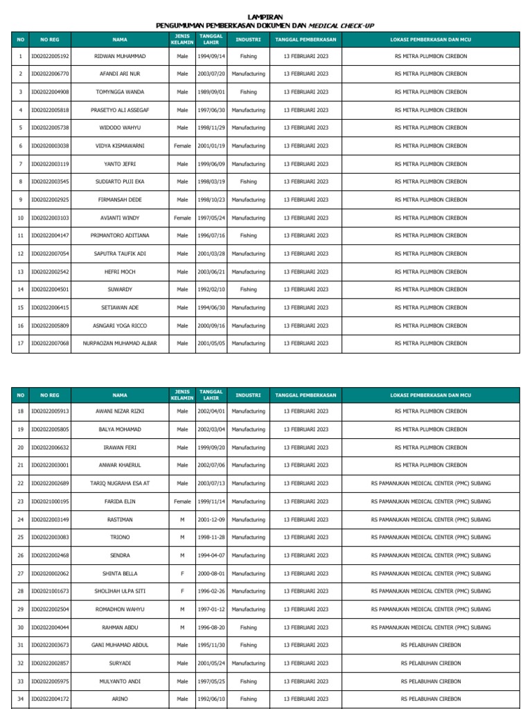 Pengumuman - Pemberkasan Eps Topik 22023 | PDF