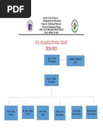 Pta Organizational Chart | PDF