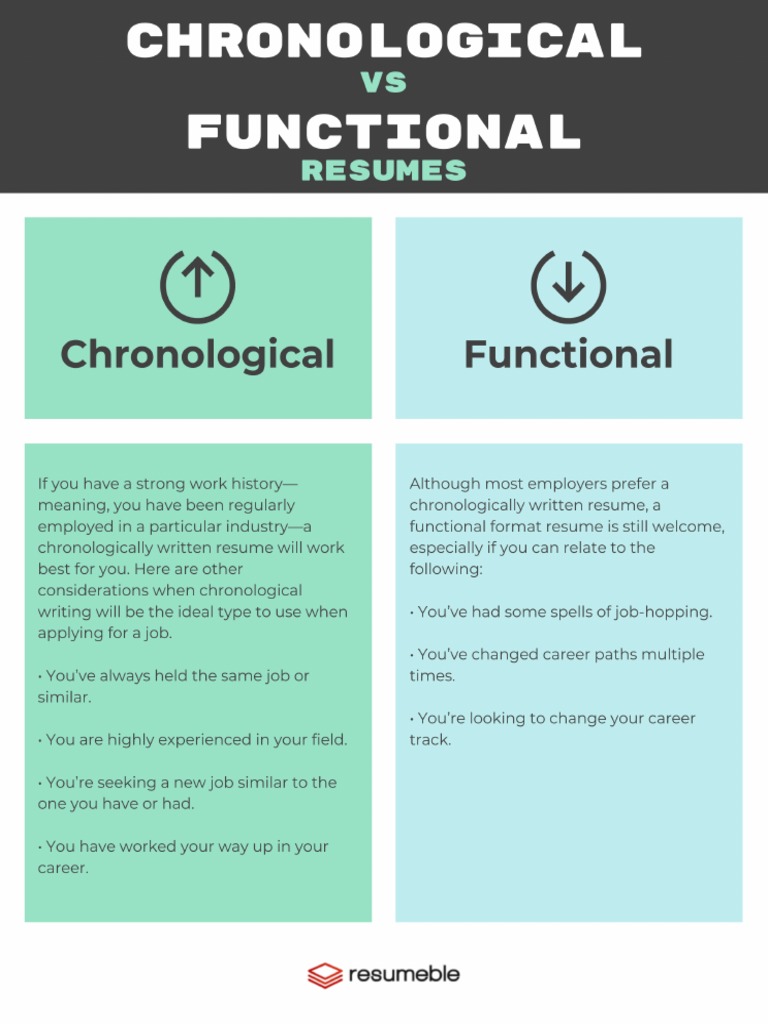 20c7df1915-Chronological-Vs-Functional-Resumes - PNG 2 | PDF