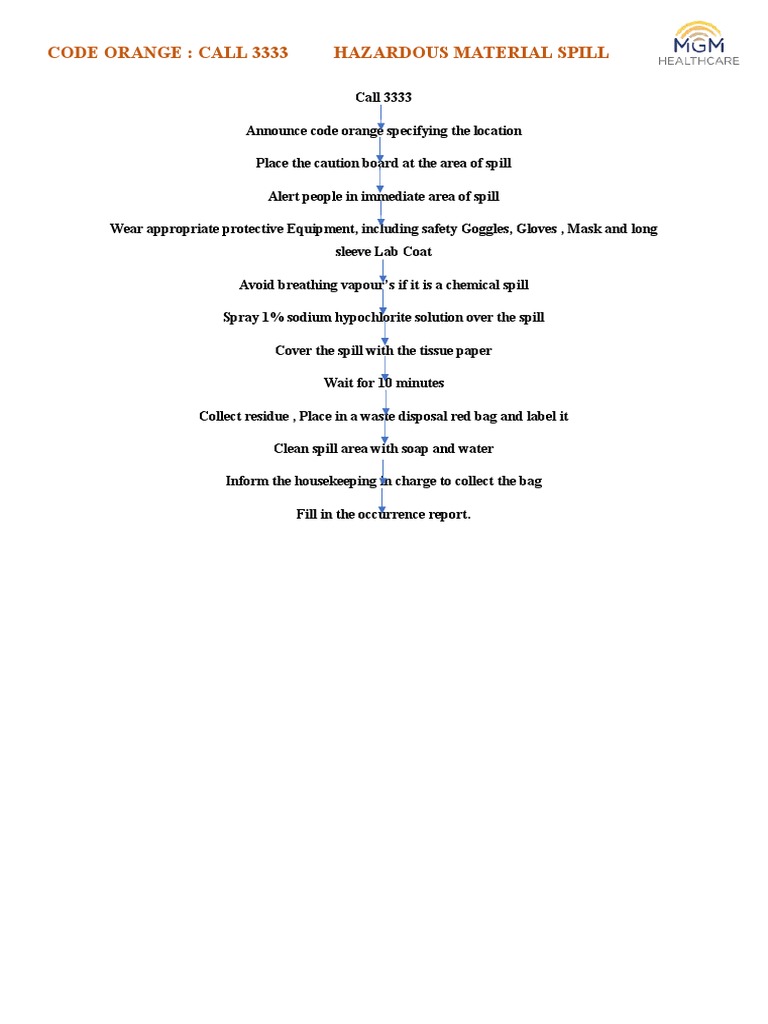 Emergency Numbers - ORANGE | PDF