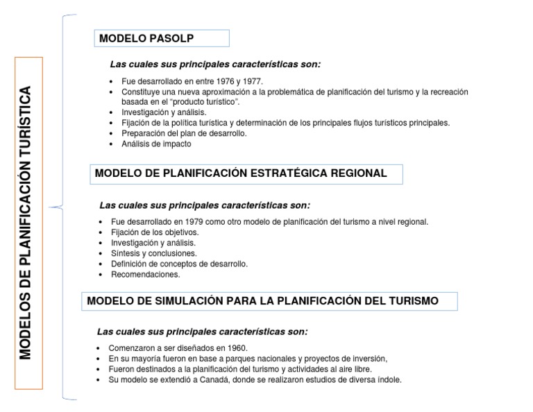 Modelos de Planificación Tur | PDF