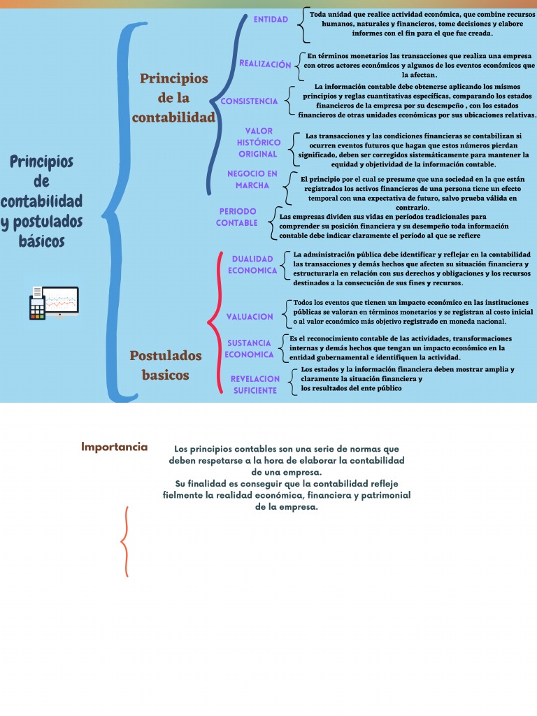 Cuadro Sinoptico Lenguaje Incluyente Profesional Degradado | PDF