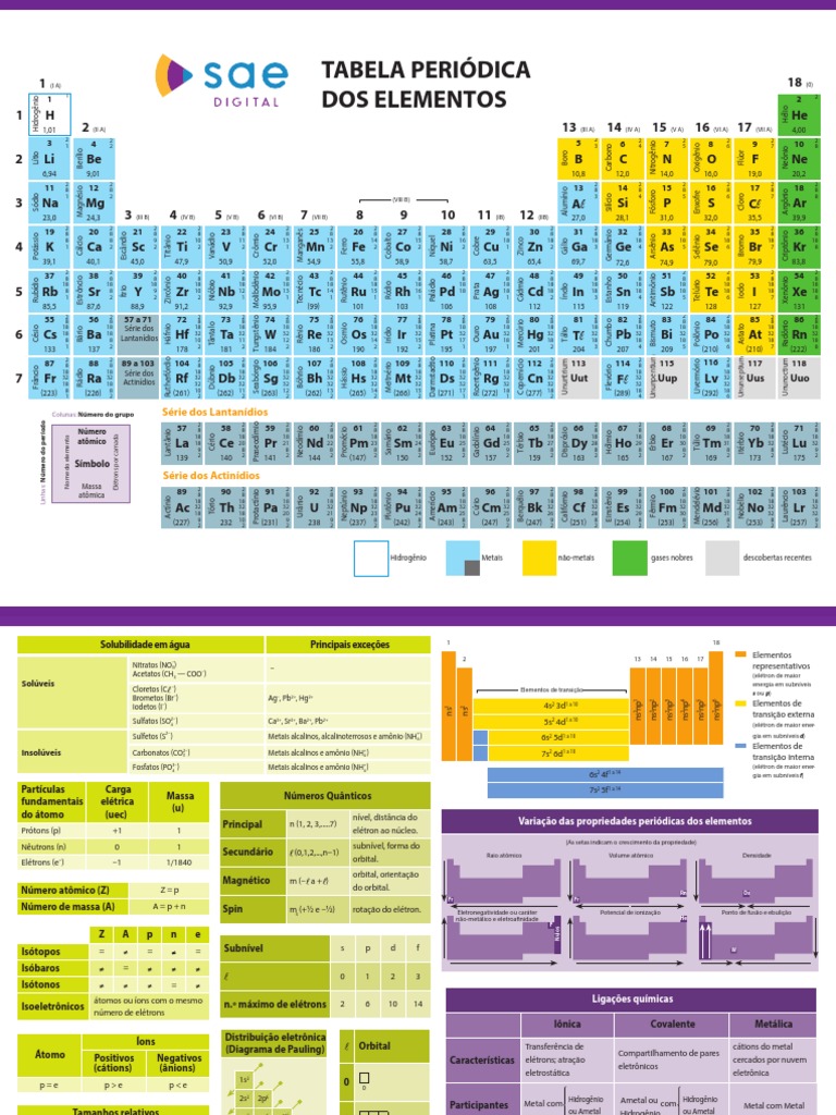 Tabela Periodica Portal | Download grátis PDF | Atômica | Física Atômica