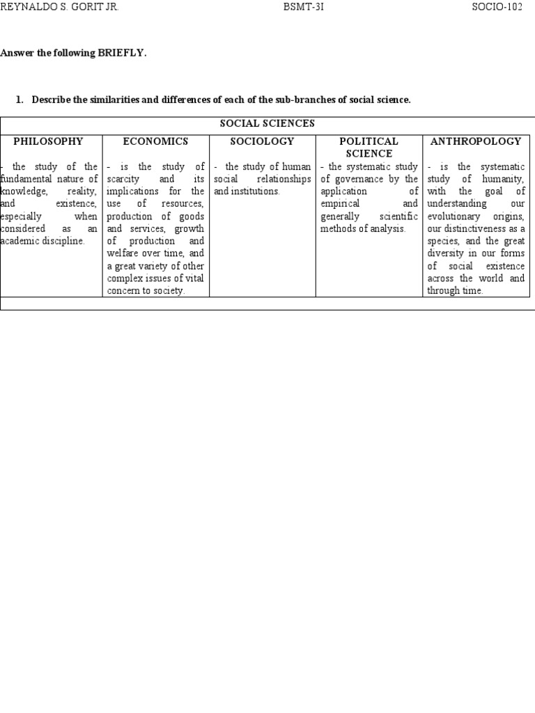 Gorit, Reynaldo S. Jr. - Socio-102 - Activity 1 | PDF | Science | Sociology