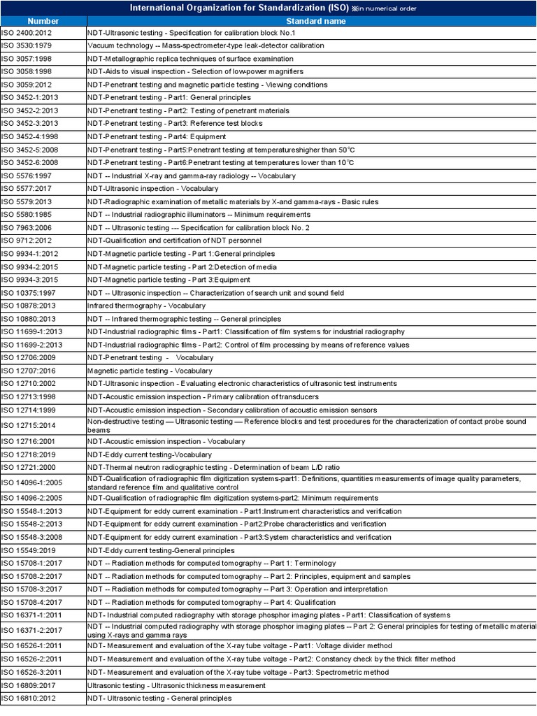 Number Standard Name | PDF | Nondestructive Testing | Radiography