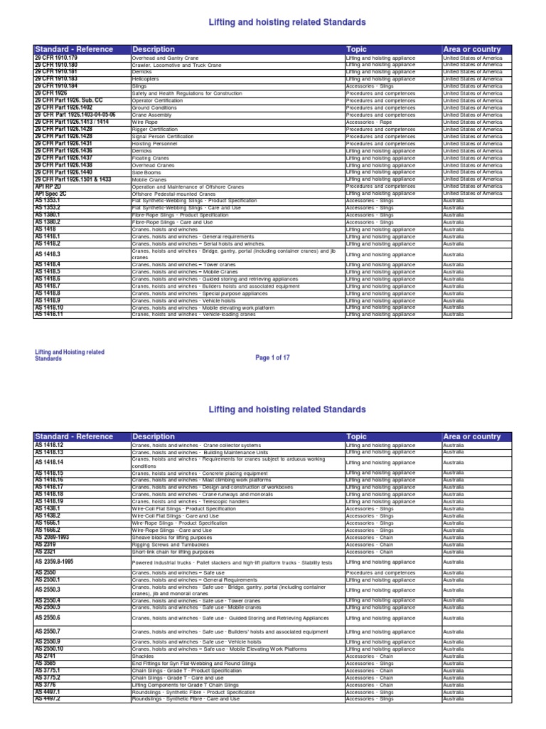 Lifting Standards | Download Free PDF | Crane (Machine) | Elevator