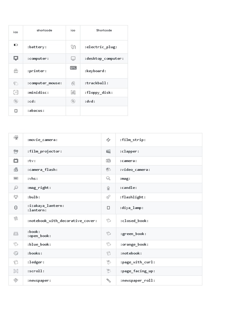 Markdown - Emojis | PDF | Equipment